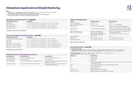 Apache Cheat Sheet Pdf