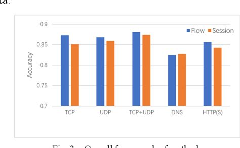 Figure From Association Analysis Of User Promiscuous Traffic Based On Convolutional Neural