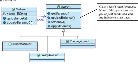 Figure 3 From Using Aspect Oriented Modeling To Localize Implementation