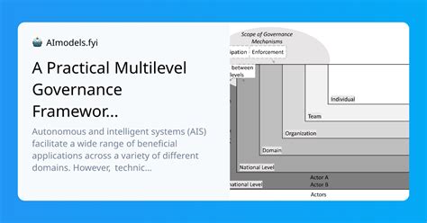 A Practical Multilevel Governance Framework For Autonomous And