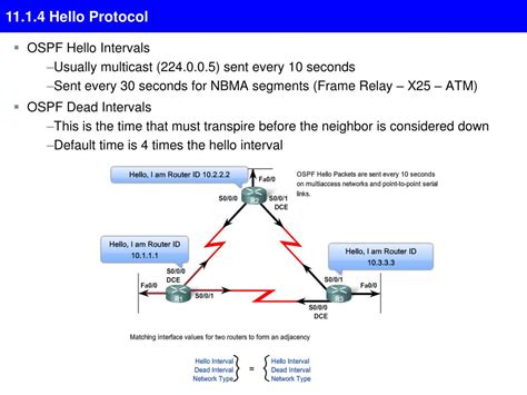 Ppt Ospf Powerpoint Presentation Free Download Id2388922