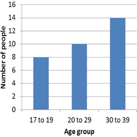 Edge Fog Cloud Based Ioht Framework Download Scientific Diagram
