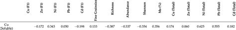 Spearman Correlation Test Results Download Scientific Diagram