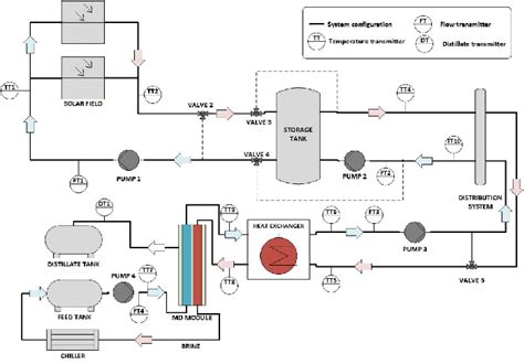 Figure 1 From Using A Nonlinear Model Predictive Control Strategy For