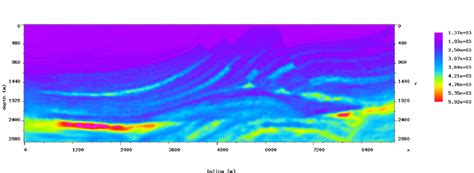 inversion of 7db snr synthetic using the unregularized fwi 10