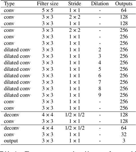 Table 1 From Data Driven Approach For Automatically Correcting Faulty