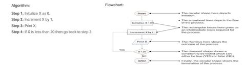 Introduction To Python Class 9 Notes Cbse Skill Education
