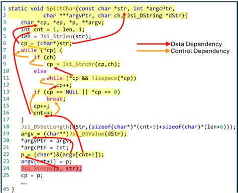 논문 리뷰 Automated Software Vulnerability Patching Using Large Language Models