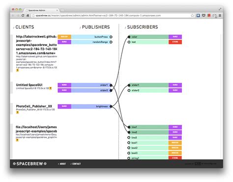Connect An Arduino Project To Spacebrew Via Processing — Spacebrew
