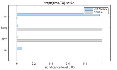 Bar Create Bar Plot Of Multiparametric Global Sensitivity Analysis Statistics Matlab