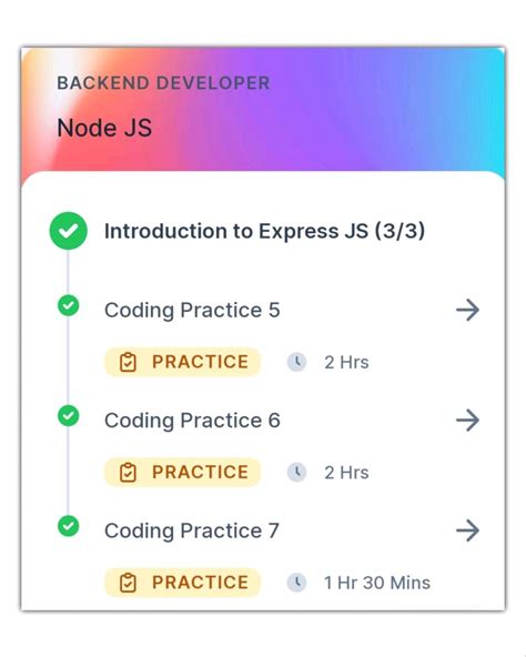 sai krishna kopparthi on linkedin day121 150daysofcodechallenge