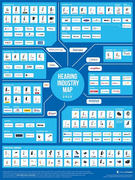 Hearing Aid Industry Map V10 Updated For 2023 Hearing Aid Forum