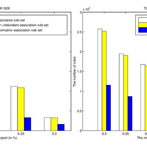 sizes of different rule sets download scientific diagram