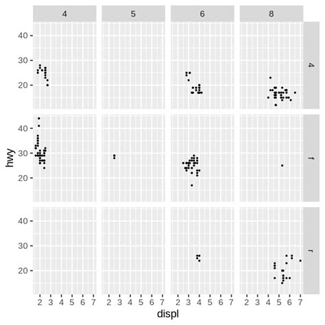 Python Plotting For Exploratory Analysis