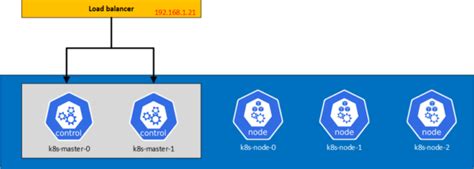 Installing A Kubernetes Cluster On Vmware Vsphere And What Ive Learned