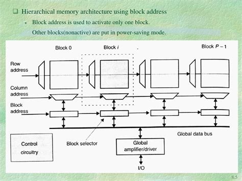 Ppt 8 Memory Subsystem Powerpoint Presentation Free Download Id