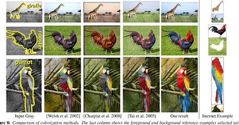 Figure 2 From Semantic Colorization With Internet Images Semantic Scholar