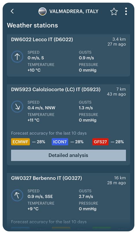 What Is ECMWF ENS Ensemble Weather Model And How It Works Windy App