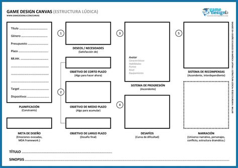Game Design Canvas Game Design La