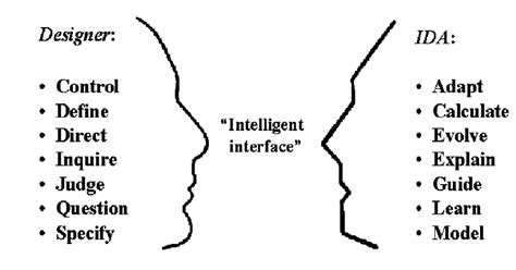 Intelligent Design Assistant Download Scientific Diagram
