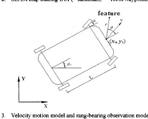 figure 1 from matlab based simulators for mobile robot simultaneous