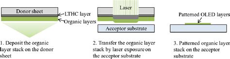Figure 1 1 From New Color Patterning Techniques For OLED Displays Semantic Scholar
