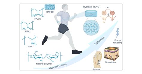Stretchable Polymer Hydrogels Based Flexible Triboelectric