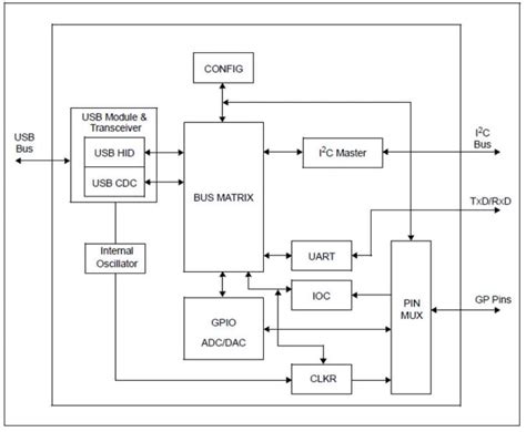 mcp2221 usb to uart i²c converter microchip technology mouser