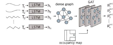 Figure 1 From Bidirectional Human Interactive Ai Framework For Social Robot Navigation