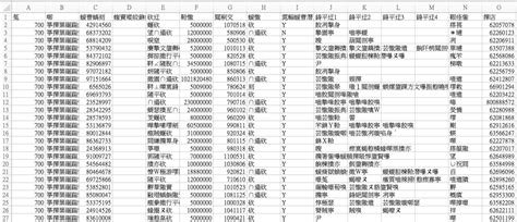 如何解決excel開啟csv亂碼？ Icatalog Blog
