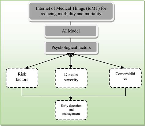 Data Privacy Model Using Blockchain Reinforcement Federated Learning Approach For Scalable