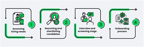 Streamline Your Hiring Process With Pre Employment Tests To