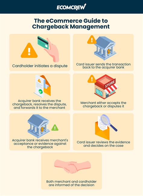 The Ecommerce Guide To Chargeback Management