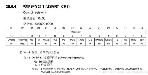 Stm32波特率配置stm32 串口 Over8是什么怎么设置 Csdn博客 Stm32波特率配置stm32 串口 Over8是什么怎么设置 Csdn博客
