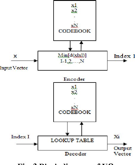 figure 3 from a hybrid approach to compress still images using wavelets