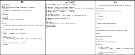 A Quickstart Guide For Building Your First R Package Methods Blog