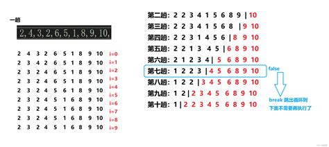 排序前言冒泡排序