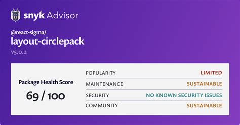 React Sigmalayout Circlepack Npm Package Snyk