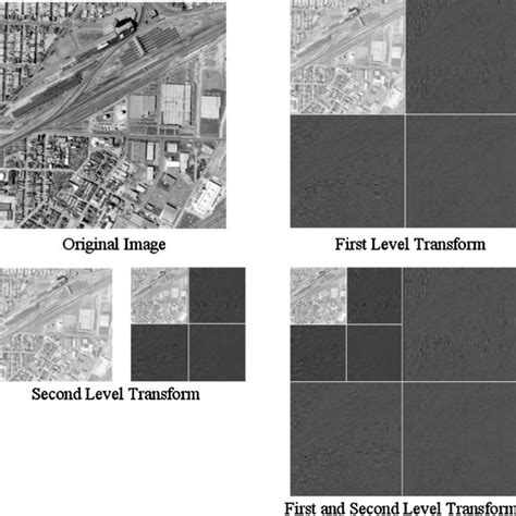 Results Of One And Two Level Harr Wavelet Transforms For A 512 By