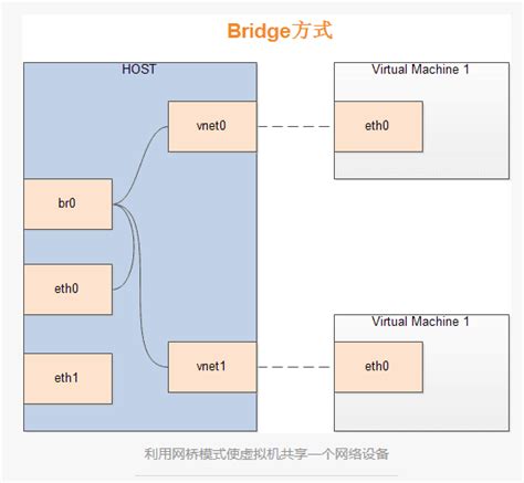 KVM核心基础功能 QEMU KVM基本格式 QEMU KVM学习笔记 书栈网 BookStack KVM核心基础功能 QEMU KVM基本格式 QEMU KVM学习笔记 书栈网 BookStack