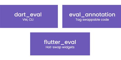 achieve mobile release independence in flutter with flutter eval