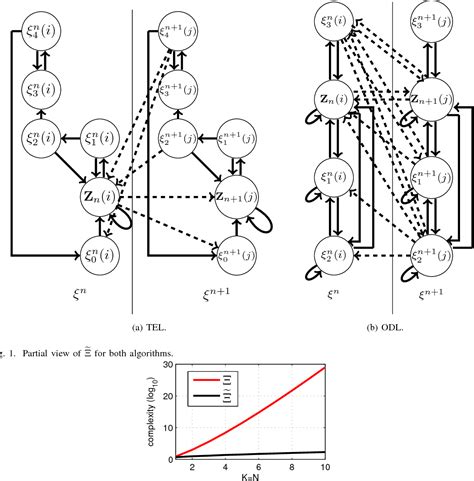 Figure 1 From Performance Analysis Of Trial And Error Algorithms