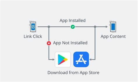 phone brand detection redirect to relevant app store redirhub