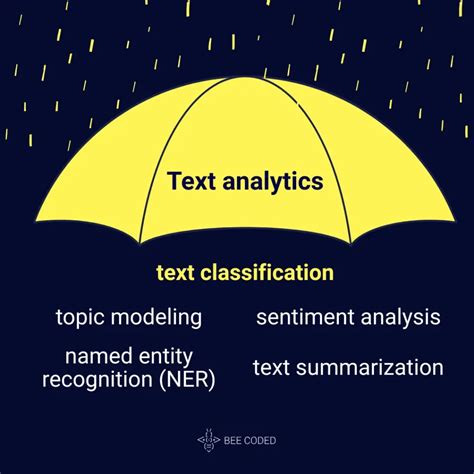 What Is Text Analytics In Ai Transforming Data Into Insights