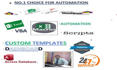 Advance Level Formula And Excel Integeration Pivot Table By