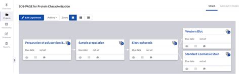 Experiment Templates Are Now Available In Scinote