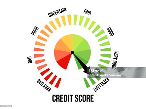 우수한 신용 점수 흰색 배경에 고립 된 신용 등급 지표 화살표는 녹색을 가리킵니다 신용 점수 게이지 앱 및 웹 사이트를 위한 디자인 벡터 일러스트 레이 션 개념에 대한 스톡