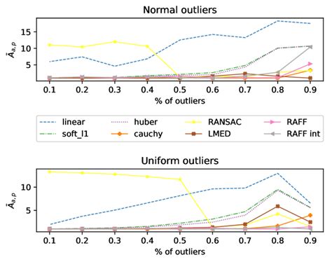 Relative Adjustment Error In The Circle Detection Problem For