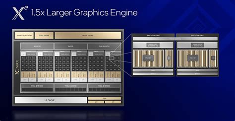 Intel 11th Gen Processors TekSpek Guide SCAN UK