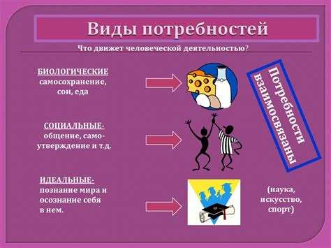 Что человек чувствует, о чём размышляет. Урок обществознания в 6 классе ...